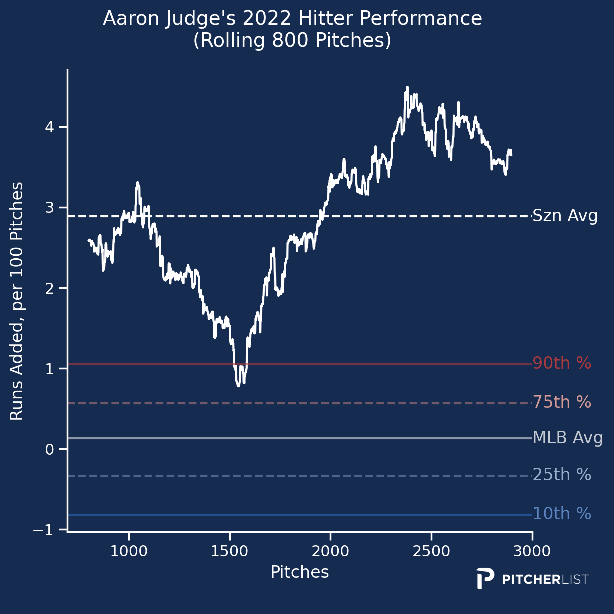 What Is PLV? - An Introduction To Pitch Level Value And Its ...
