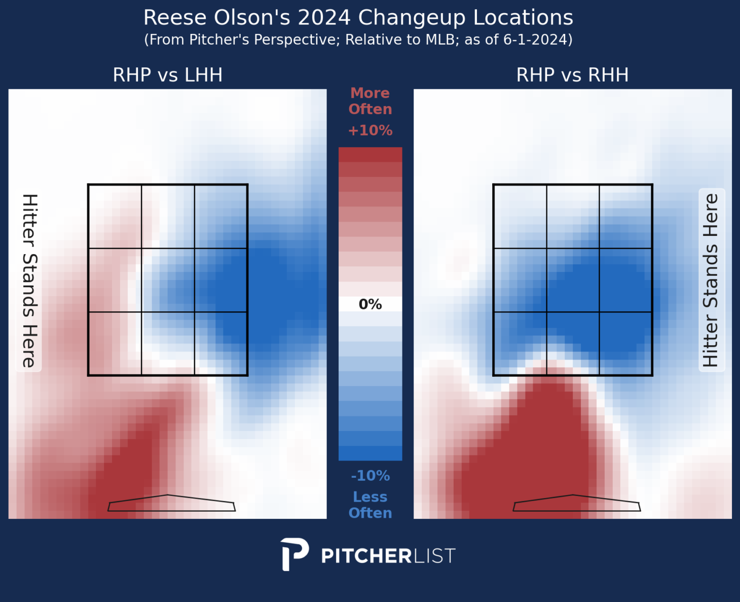 Is Reese Olson Here to Stay? | Pitcher List