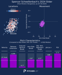 2025 Fantasy Baseball Quality Starts Primer - FantraxHQ