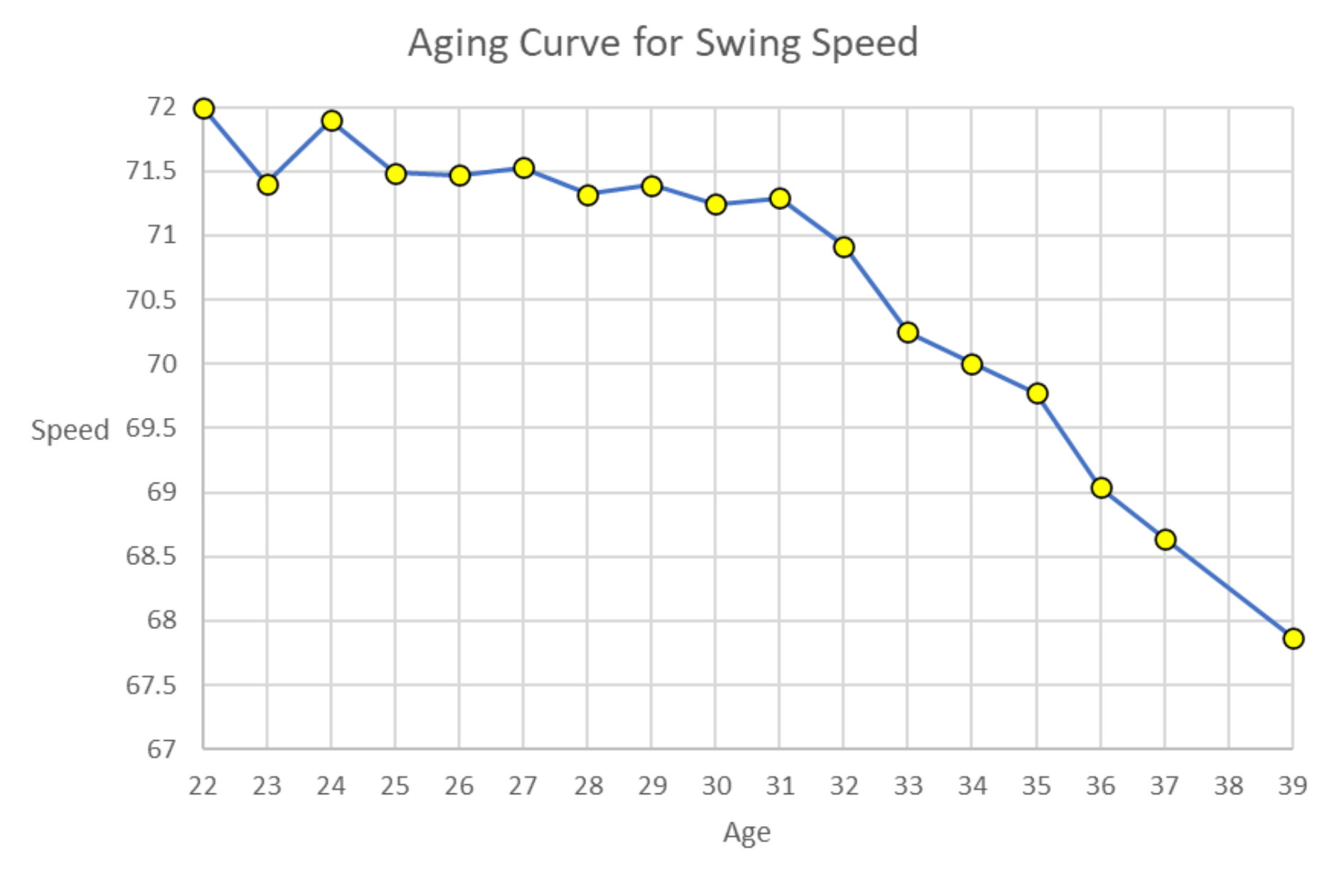 Kyle Schwarber Is a Free Agency Unicorn | Pitcher List