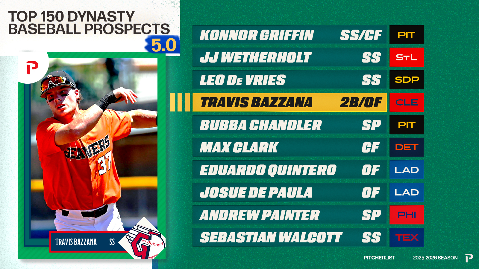 2025 Prospect List: Top 150 Dynasty Baseball Prospects 5.0 | Pitcher List