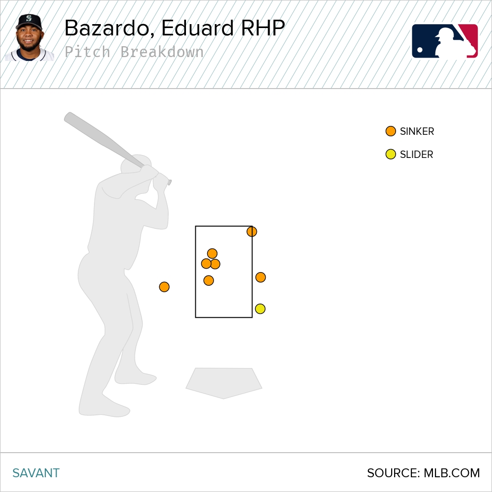 Louis Varland is Toronto's Bullpen Outlier | Pitcher List
