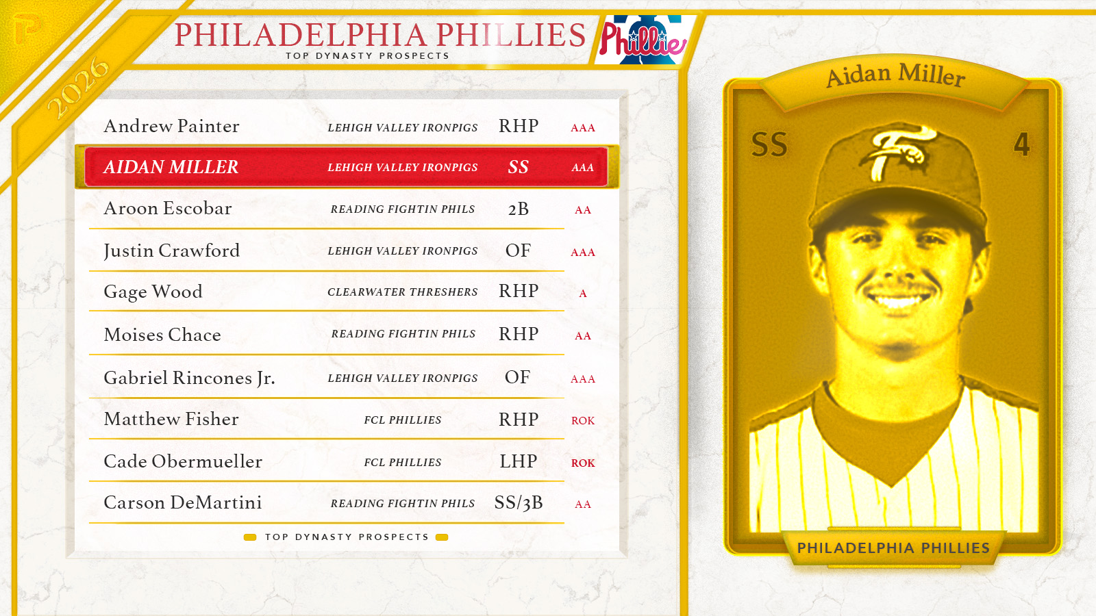 2026 Philadelphia Phillies Top Fantasy Baseball Prospects | Pitcher List