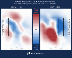Parker Messick is Commanding Attention | Pitcher List