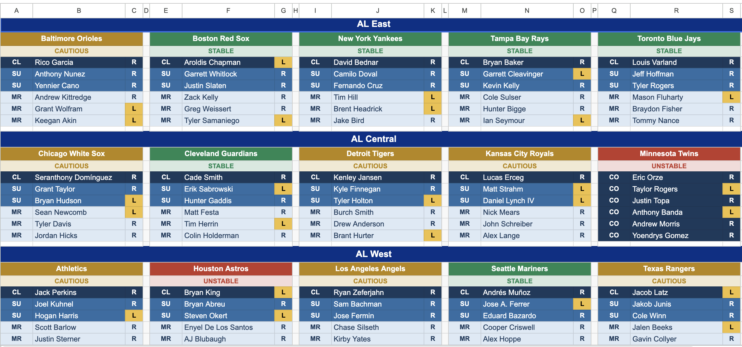 Relief Pitcher Streamer Rankings Fantasy Baseball: 6/7 | Pitcher List