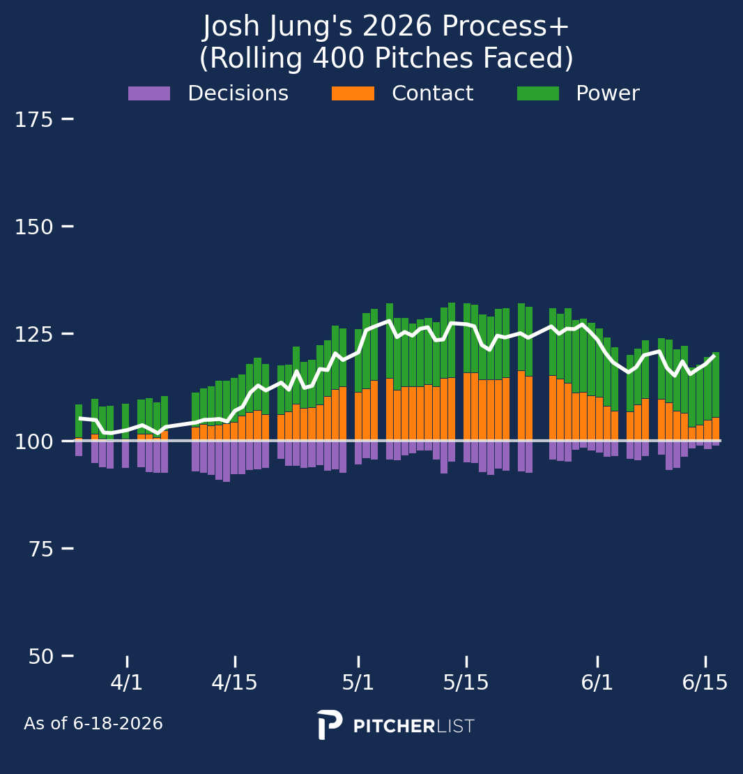 Deep League Risers and Fallers Week 14 | Pitcher List
