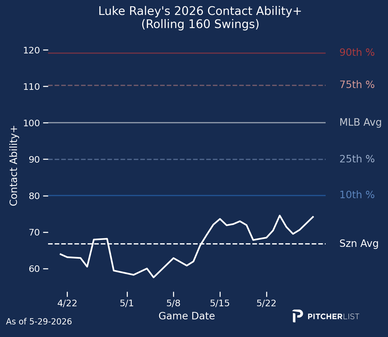 Deep League Risers and Fallers Week 11 | Pitcher List