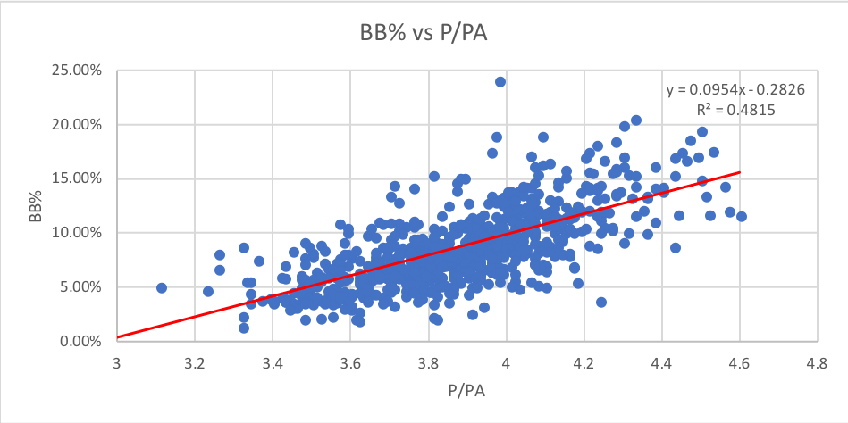 A Beginner's Guide to Understanding Plate Discipline Metrics - for ...