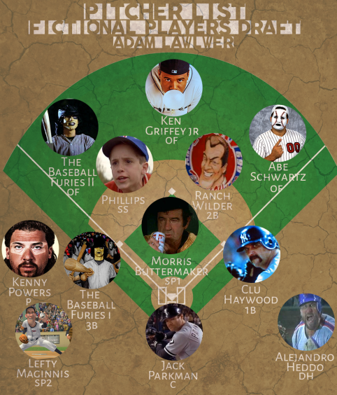 Adam Lawler’s Fictional Player Draft Review | Pitcher List