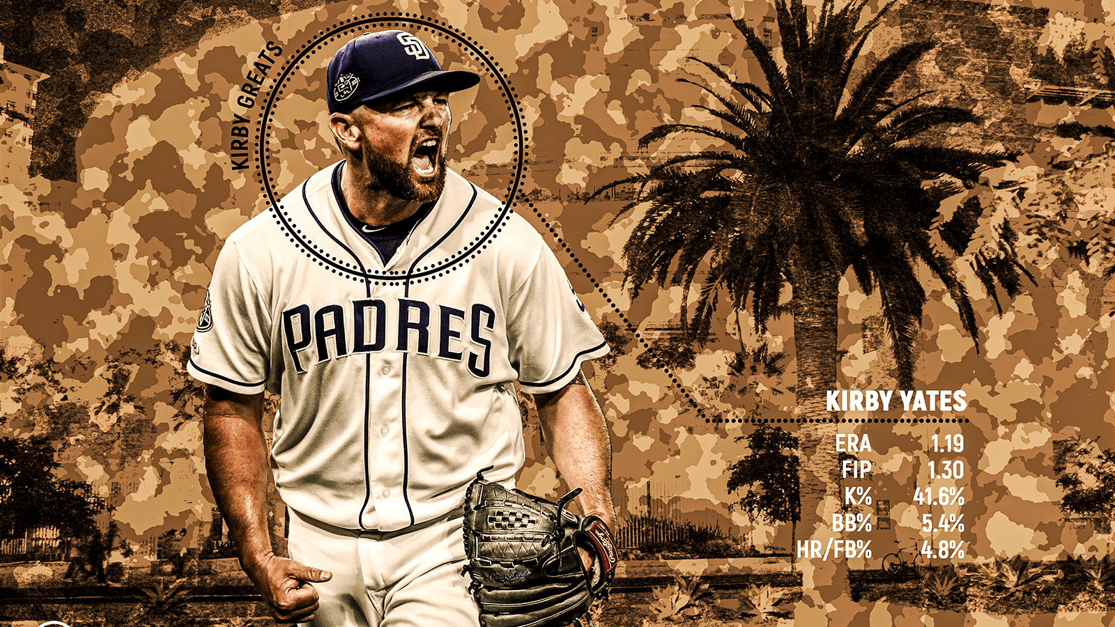 San Diego Padres 2020 Bullpen The Best In Baseball Page 3 Prospect